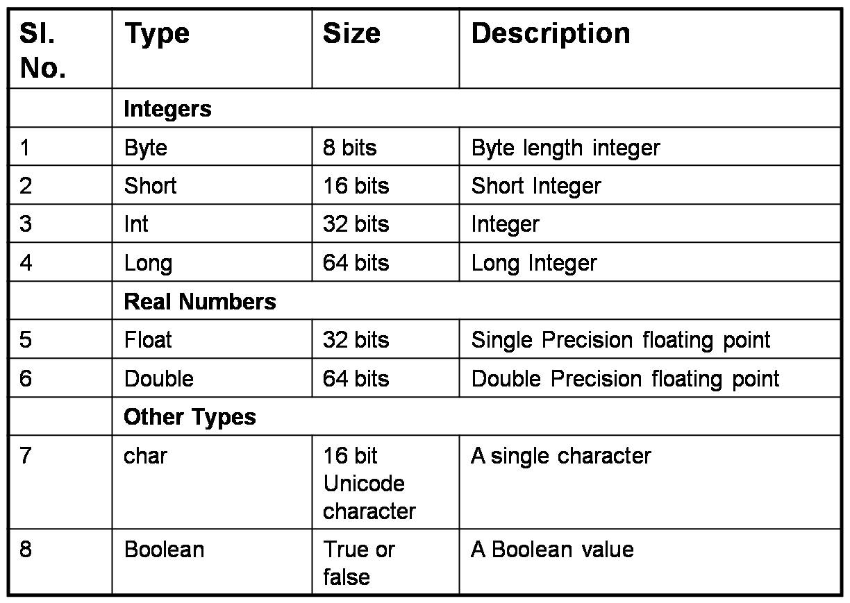 Data Types And Operators Lessons2All
